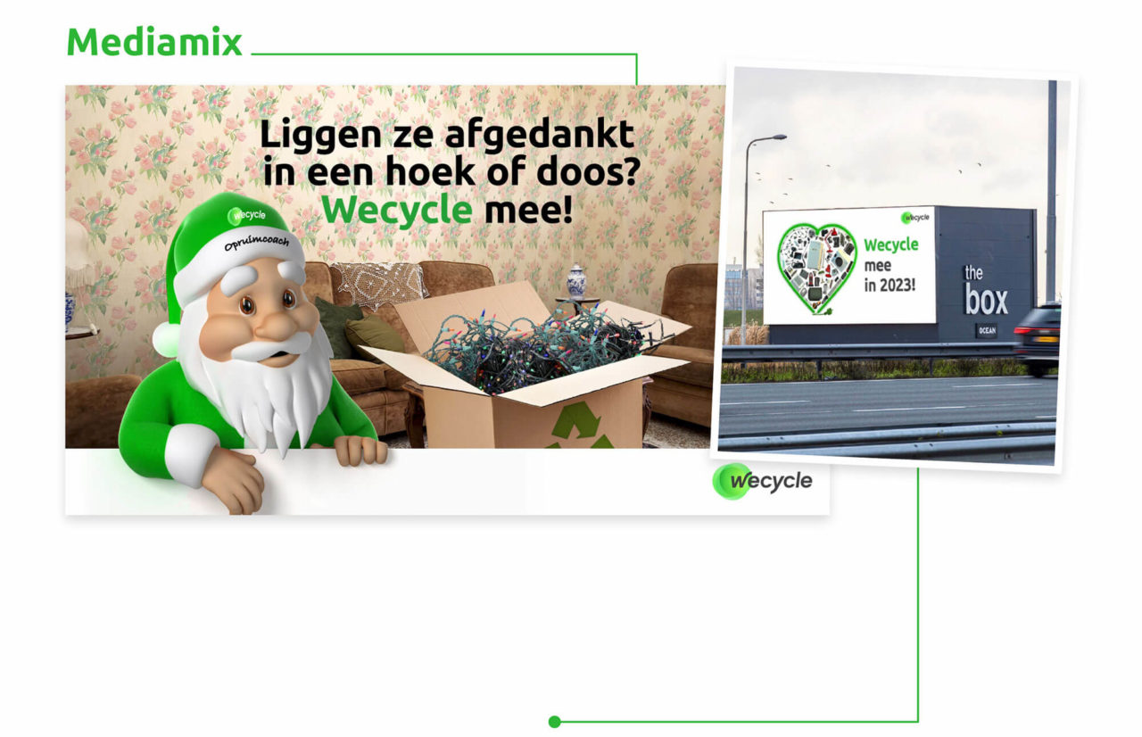 Wecycle Zomer Report 2023 | Wecycle pages